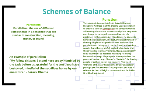 Schemes of Balance by Emma Davis on Prezi