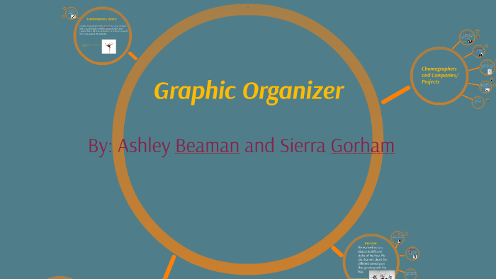 Graphic Organizer by Ashley Beaman on Prezi