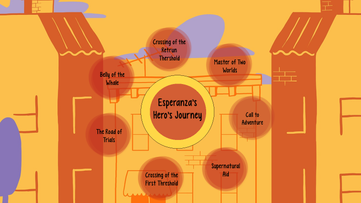 Esperanza's hero's journey by Ellie Grieve on Prezi