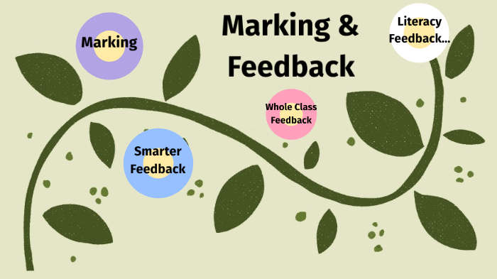 Marking & Feedback by Tom Everard on Prezi