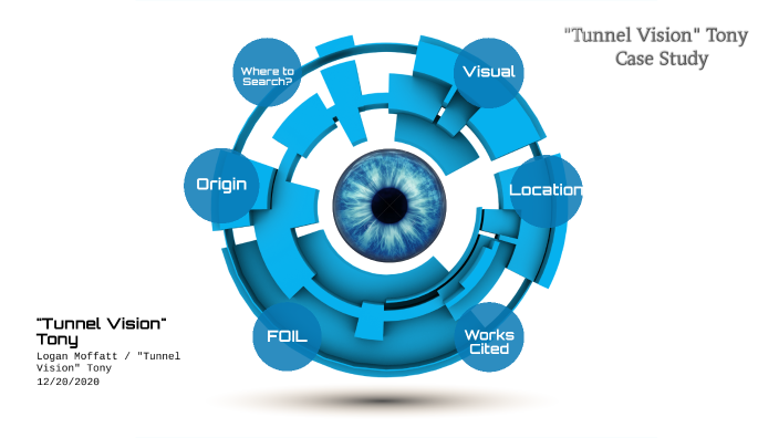 Character Project by Logan Moffatt on Prezi