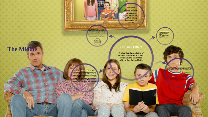 The Heck Family by Elaine Falisi on Prezi