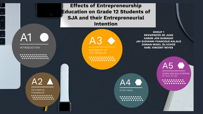 Effects of Entrepreneurship Education on Grade 12 Students of SJA and ...