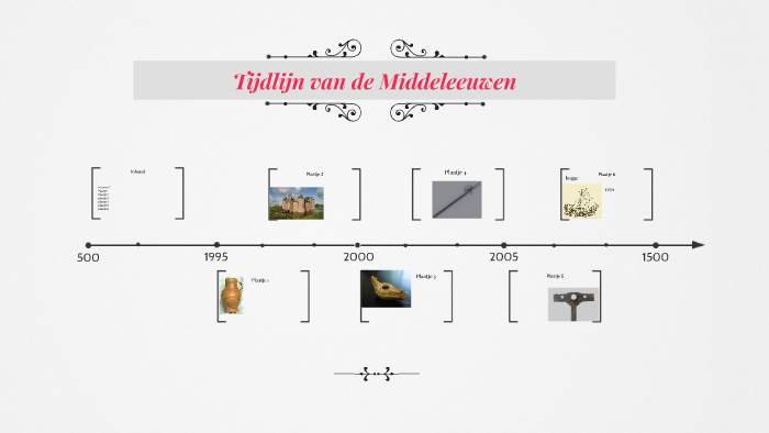 Tijdlijn van de Middeleeuwen by prezi lol on Prezi