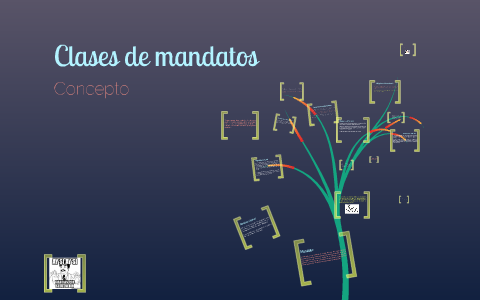 Clases de mandatos by wendy serrano on Prezi