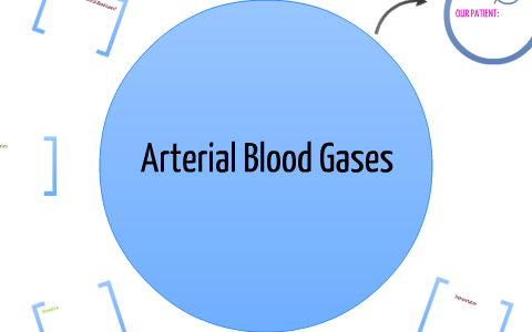 EVIDENCE-BASED LEARNING: Arterial Blood Gases by Claire Simpson on Prezi