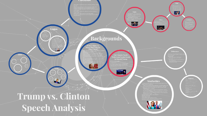 Presidential Analysis by on Prezi