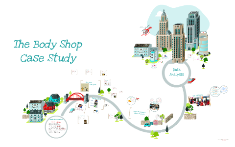 Body shop analysis by Fatien Atiqa on Prezi