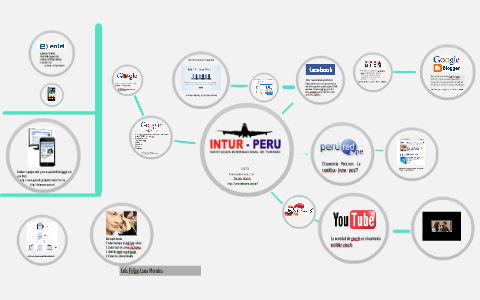 INTUR-PERU by luis luna on Prezi