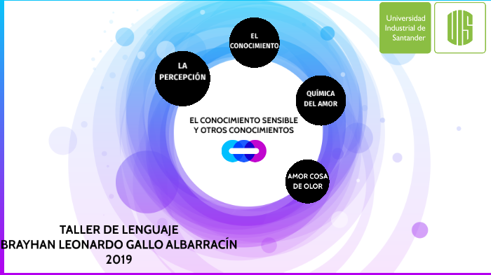 el conocimiento sensible y otros conocimientos by leonardo gallo on Prezi
