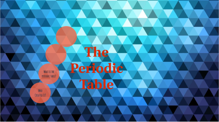 The Periodic Table by Dylan Faust on Prezi