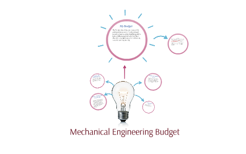Mechanical Engineering Budget by Jared Moore on Prezi