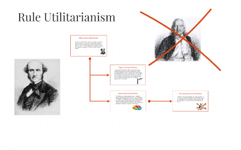 Rule Utilitarianism by on Prezi