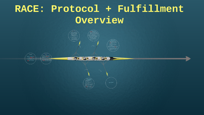 RACE: Protocol + Fulfillment Overview by Eric Lee on Prezi