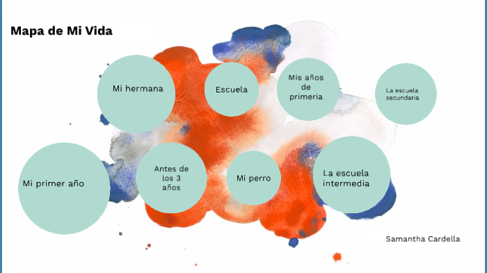 Mapa de Mi Vida by Samantha Cardella on Prezi