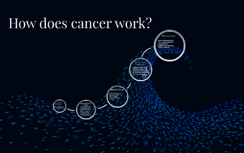 How does cancer work? by Jordyn Apsley on Prezi