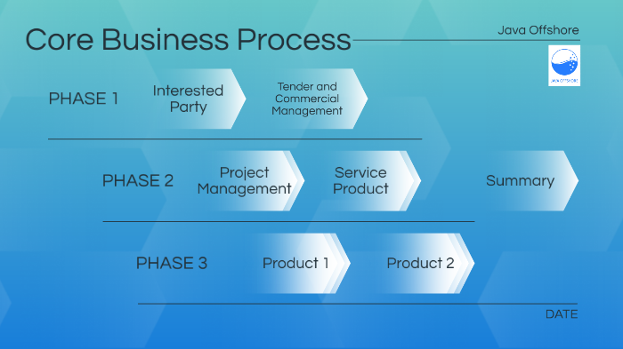 Core Business Process by Dionisia Nugraheni on Prezi