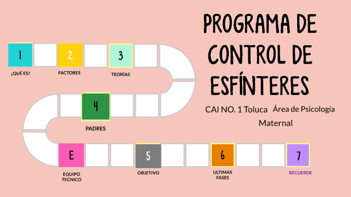 Programa de Control de Esfínteres by Guadalupe Cristina Mendieta Lagunas on Prezi