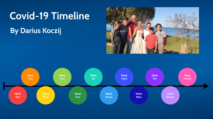 2020 Covid-19 Time Capsule Timeline by Darius Koczij on Prezi