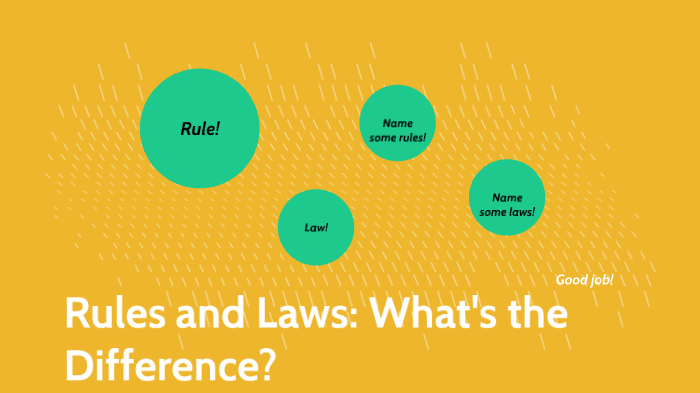 Rules and Laws: What's the difference? by Alexis Aviles on Prezi