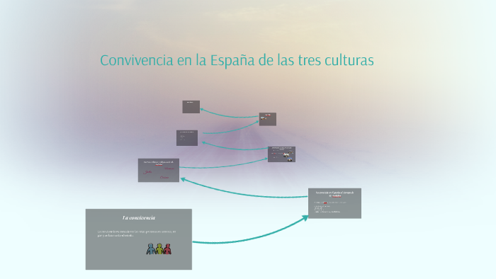 Conviviencia en la España de las tres culturas by Laura Marc on Prezi