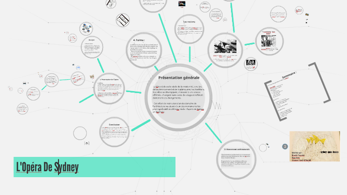 L'Opéra De Sydney by Ines dga on Prezi