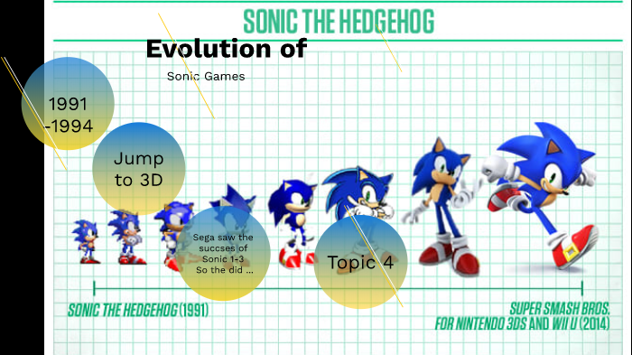 The Sonic Timeline by Roy Taylor on Prezi