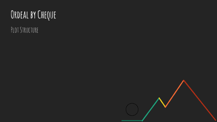 Ordeal by Cheque by Valerie Wright on Prezi