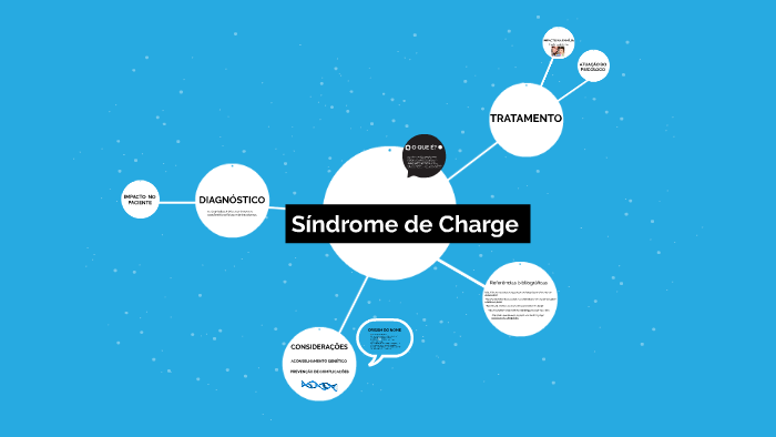 Síndrome de Charge by Thaissa Reis on Prezi