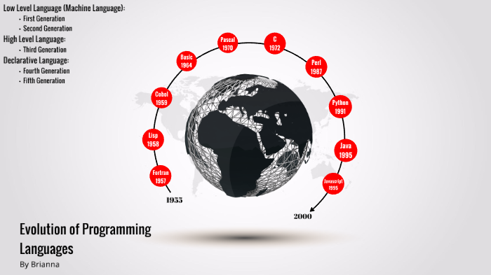 Evolution of Programming Languages by Brianna Chan on Prezi