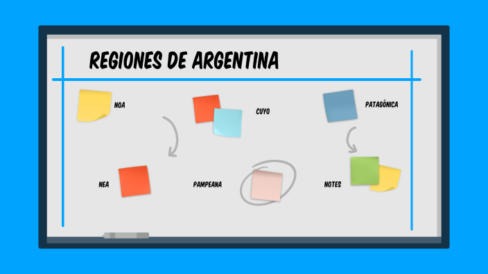 regiones de argentina by Sofía Echecopar on Prezi