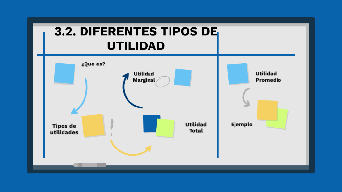 DIFERENTES TIPOS DE UTILIDAD by Rossy Gonzalez on Prezi