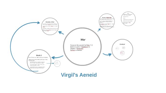 Virgil's Aeneid by S P Broadbent on Prezi