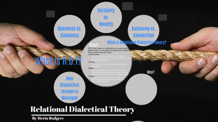 Relational Dialectical Theory by Merin Rodgers on Prezi