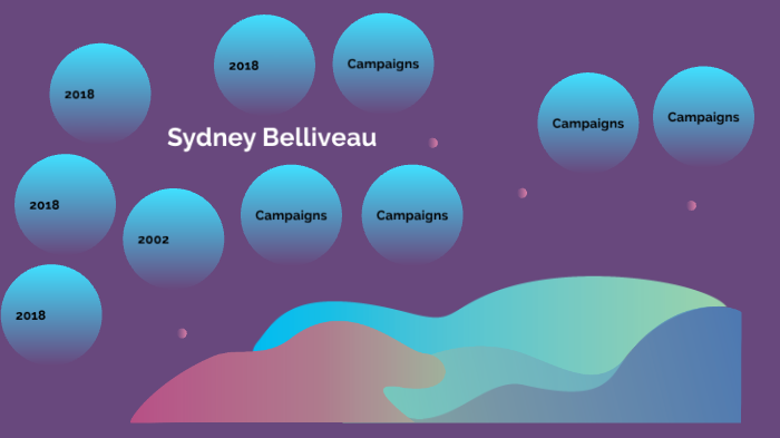 Personal Timeline Project - Spanish by Sydney Belliveau on Prezi