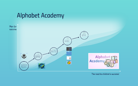 Alphabet Academy by Austyn Larkam on Prezi