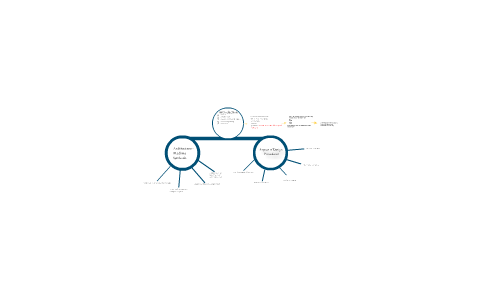 the Architecture Machine - Nicholas Negroponte by Elif Özgür on Prezi