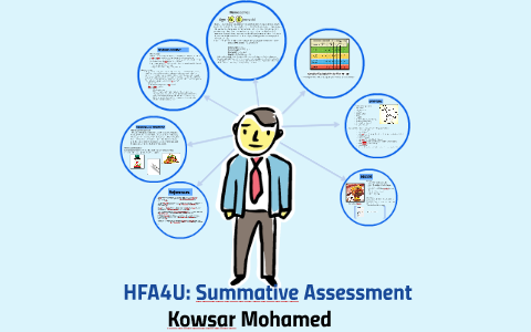 HFA4U: Summative Assessment by Kowsar M on Prezi