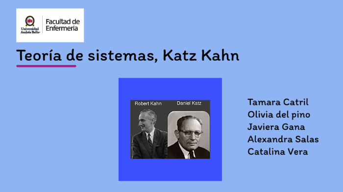 Teoría de sistemas, Katz Kahn by Javii Gana on Prezi