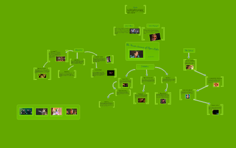 Heroes Journey of Flynn Rider by Khaled Assi