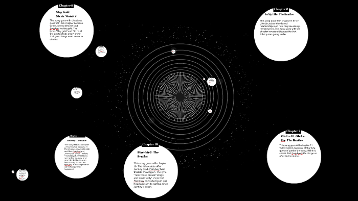 The Outsiders: Songs For Each Chapter by Julia Schrowe on Prezi