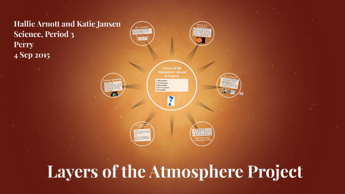 Layers of the Atmosphere Project by Hallie Arnott