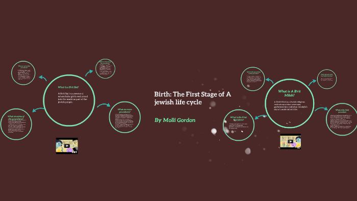 Birth: The First Stage of A jewish life cycle by Molli Gordon on Prezi