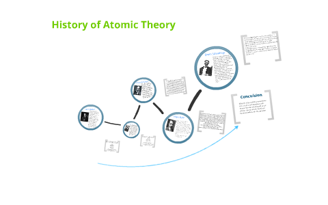 History of Atomic Theory by Taylor Patterson on Prezi