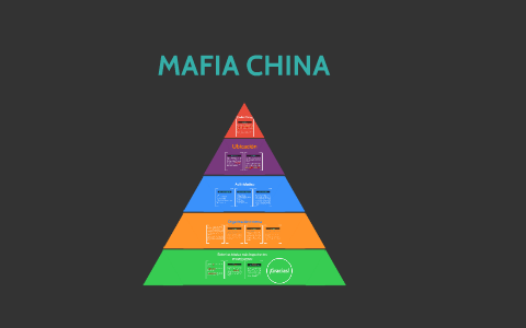 MAFIA CHINA by reyna navarro landeros on Prezi