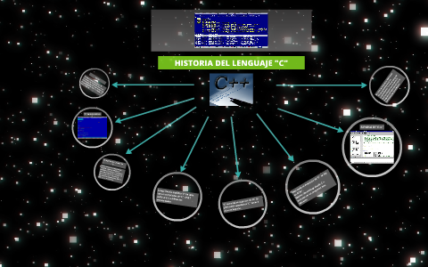 HISTORIA DEL LENGUAJE "C" by Brayan Colcha on Prezi