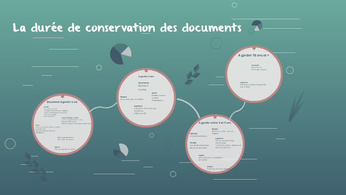 La duree de conservation des documents administratif by Anais MURY on Prezi