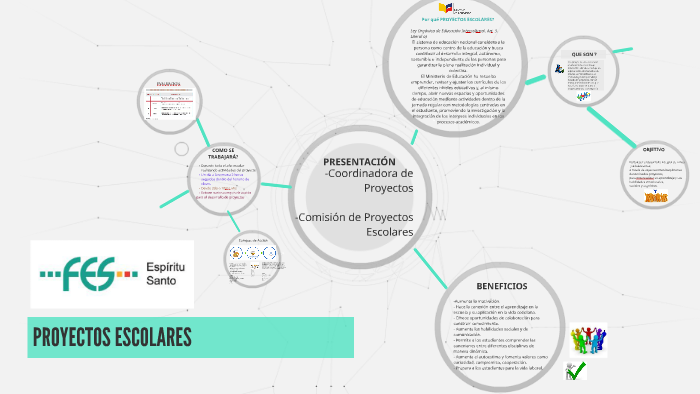 PROYECTOS ESCOLARES by on Prezi