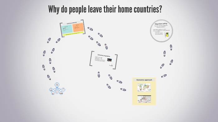Why do people leave their home countries? by Lea Beer on Prezi