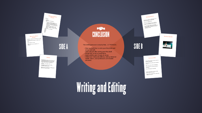 Writing & Editing Process by on Prezi